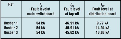 Explaining the need for higher short-circuit ratings - Modern Building ...