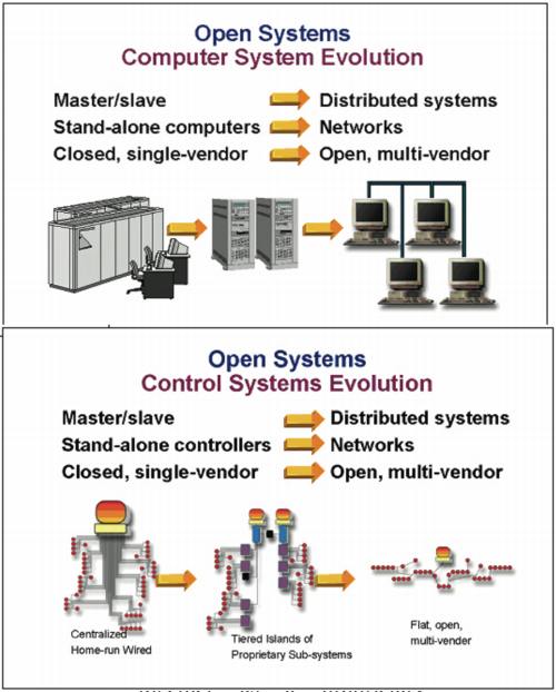 Introducing the master systems integrator - Modern Building Services