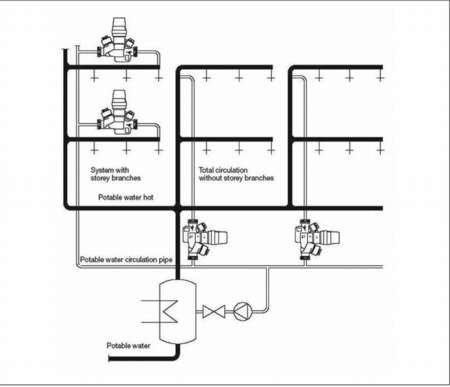 Achieving efficient and safe recirculating hot-water systems - Modern ...