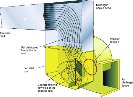Fans of efficiency - Modern Building Services